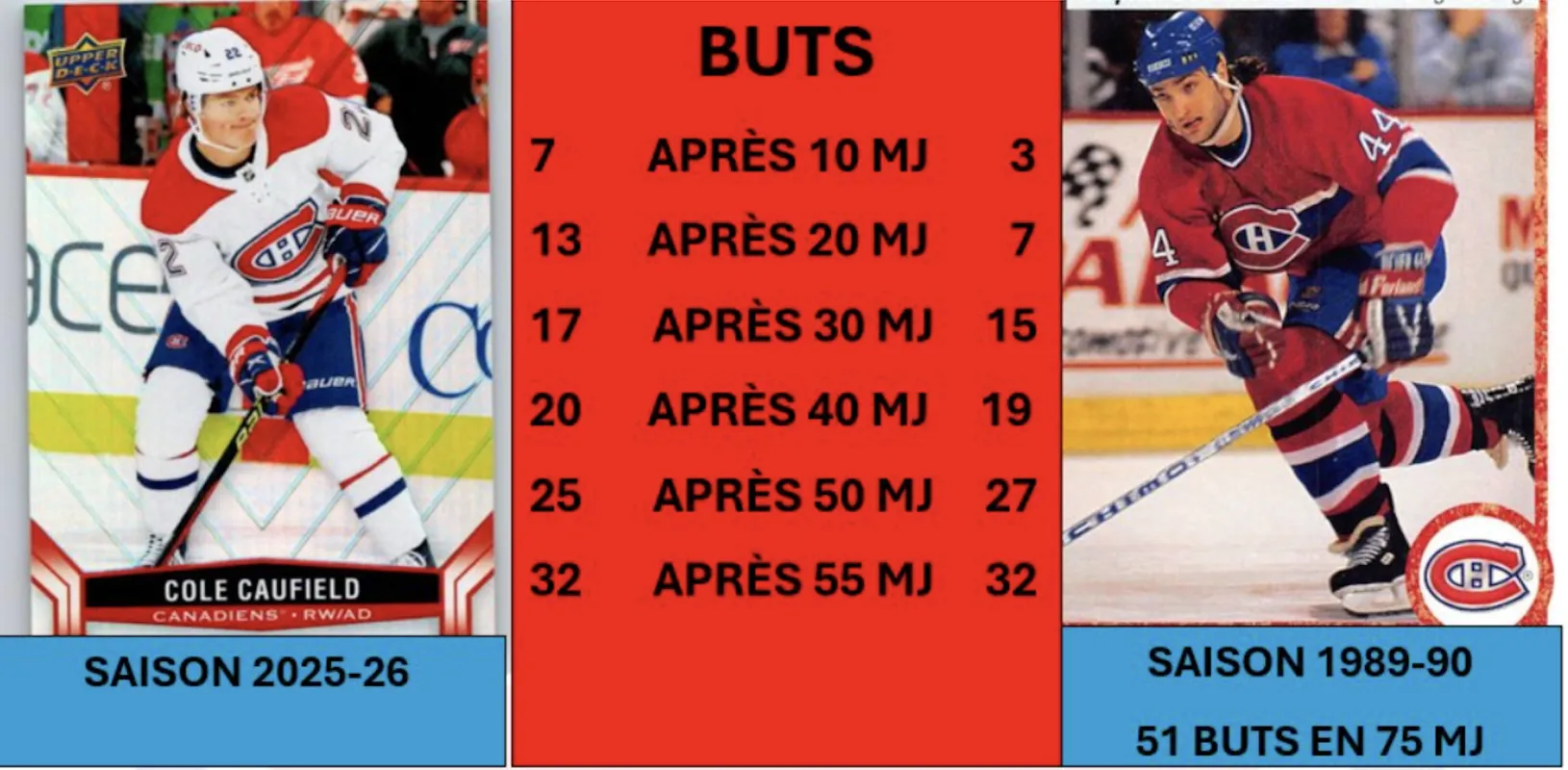Cole Caufield reçoit enfin une très bonne nouvelle qu’il attendait ...
